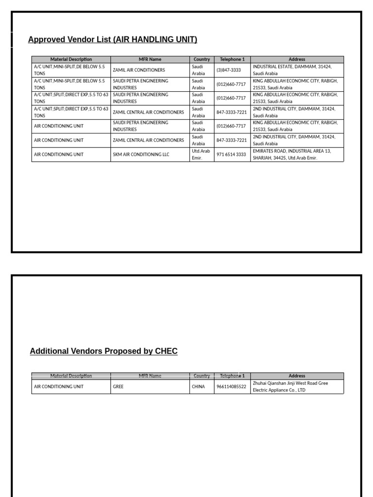 AVL for AIR HANDLING UNIT | PDF | Electromechanical Engineering ...
