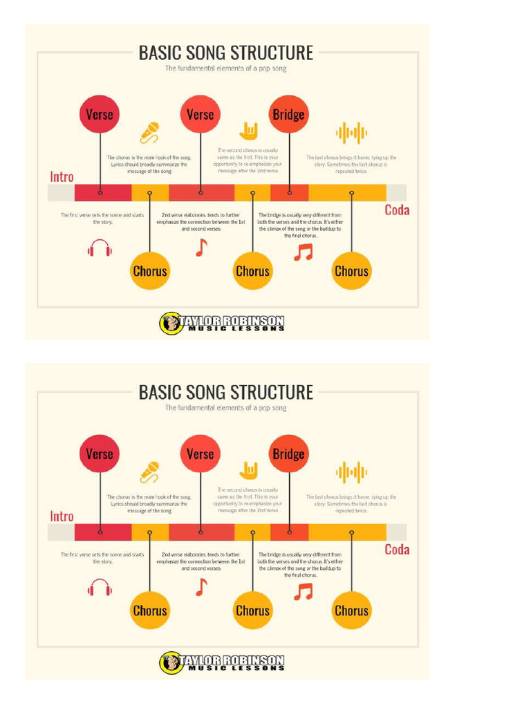 Basic song structure | PDF