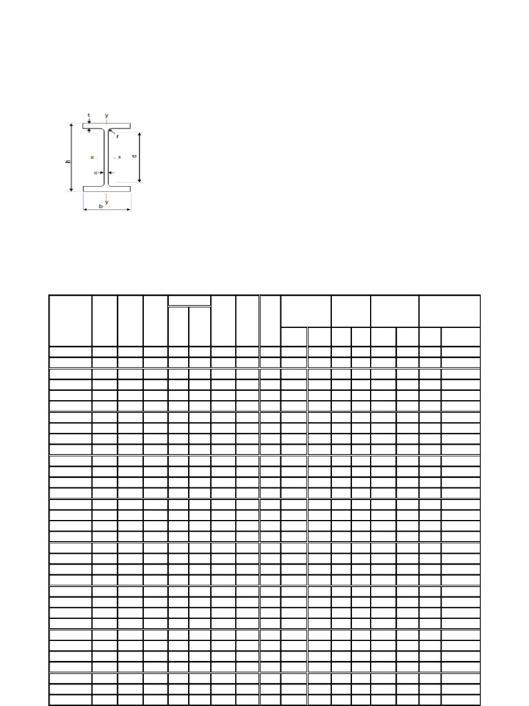 Steel Sections | PDF