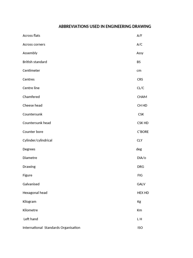 Abbreviations Used in Engineering Drawing | PDF