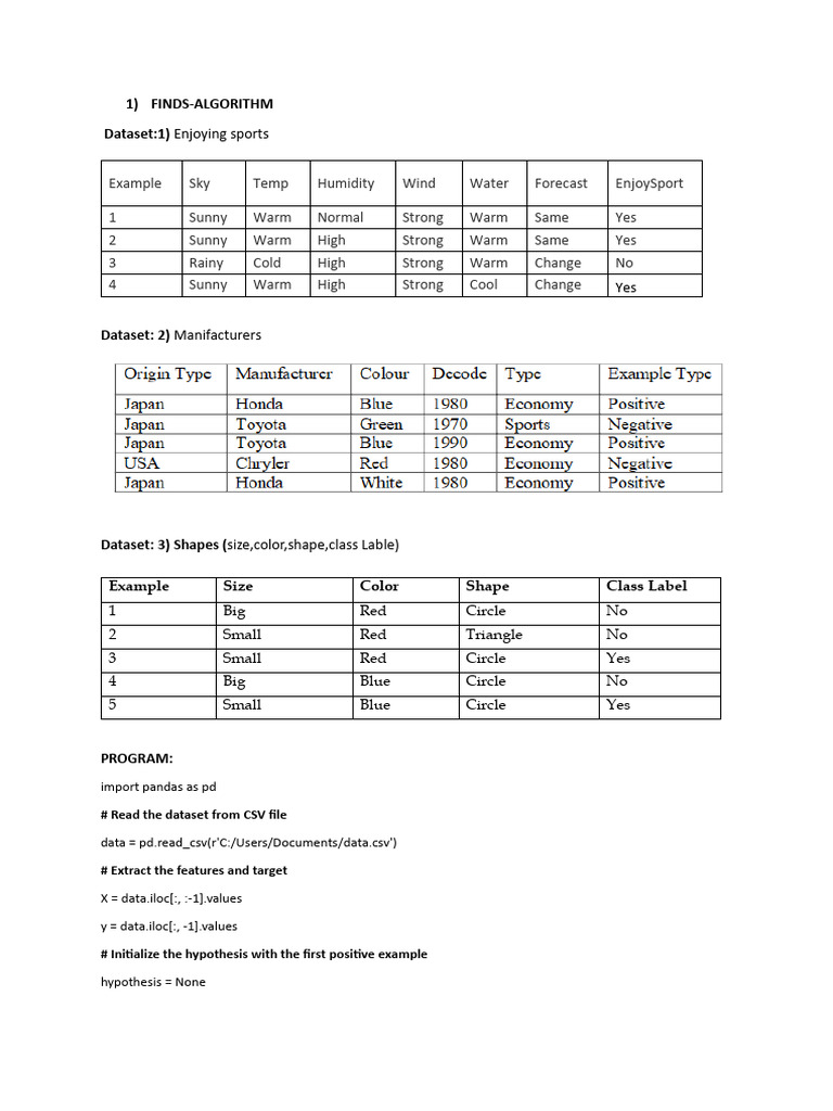 ML1408-Machine Learning Lab Programs | PDF | Mean Squared Error | Computational Neuroscience