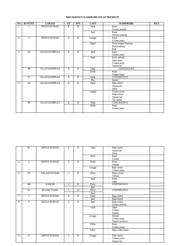 (Revisi) BREAKDOWN WARDROBE KILAP PREMIUM | PDF