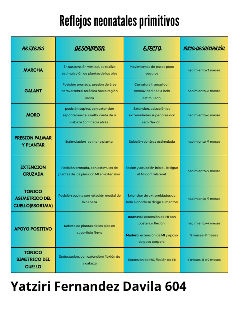 Reflejos Primitivos | PDF