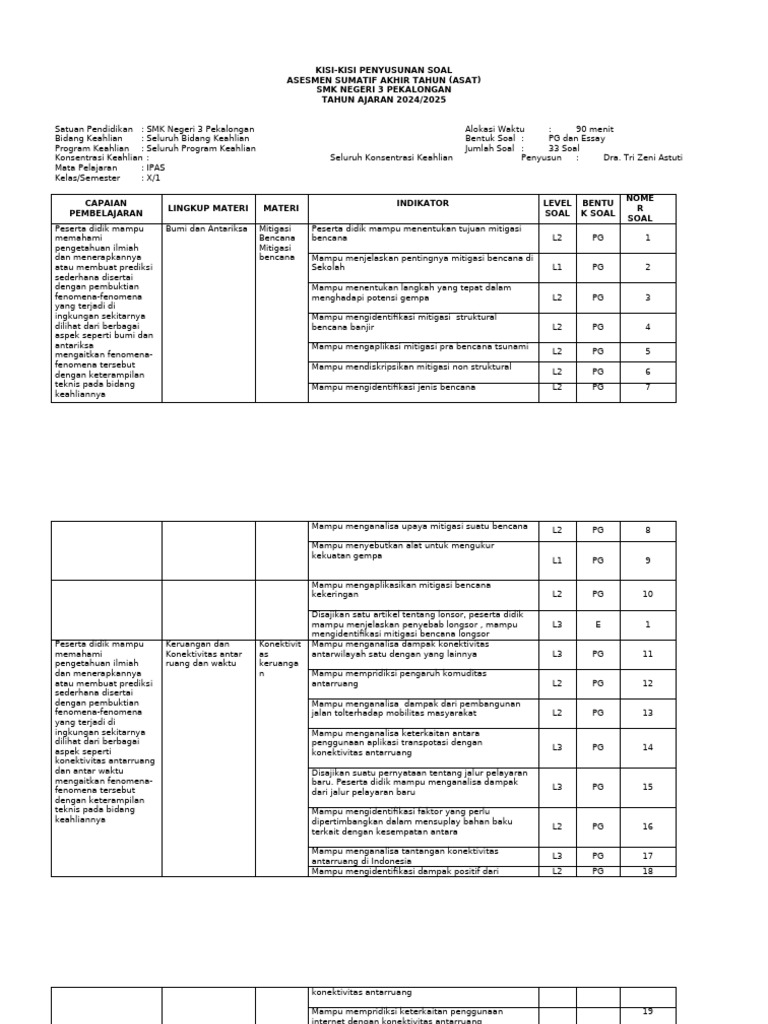 KISI KISI SOAL ASAT IPAS 24-25 Fix | PDF