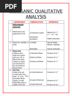 Scheme of Salt Analysis Class 12 | PDF | Salt (Chemistry ...