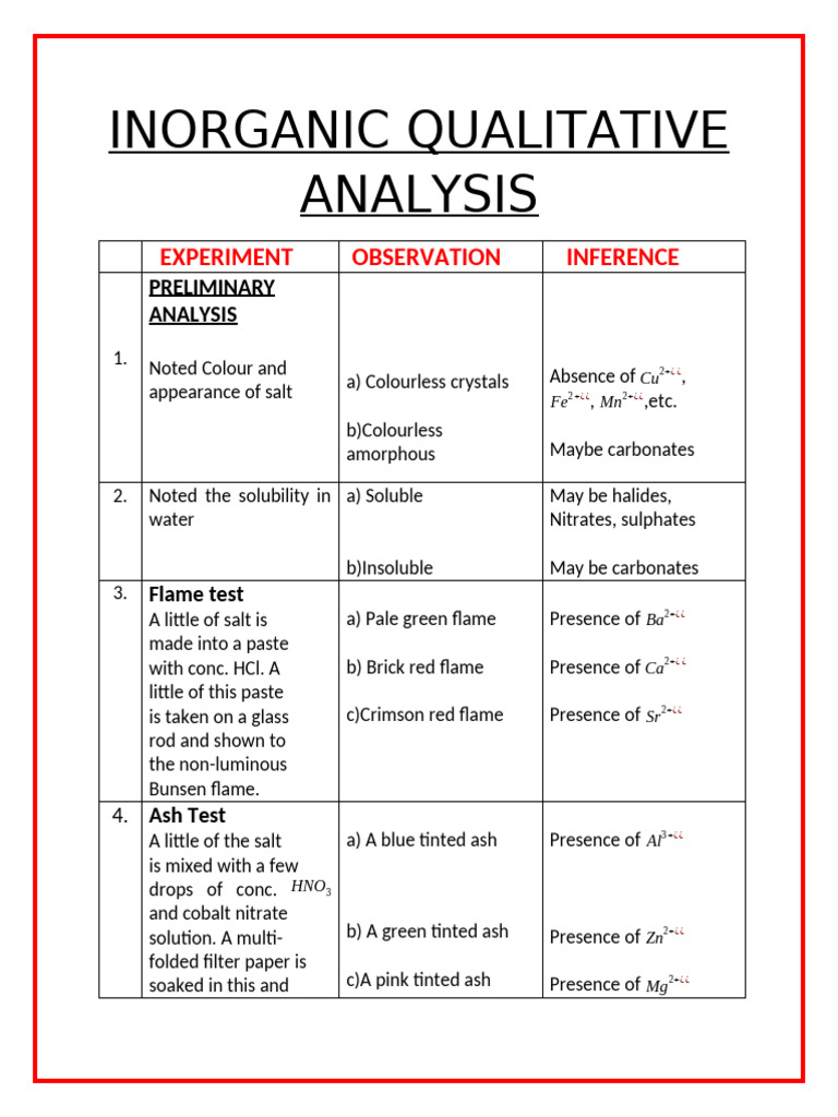 Inorganic Qualitative Analysis-1-1 | PDF | Chemical Compounds | Chemistry