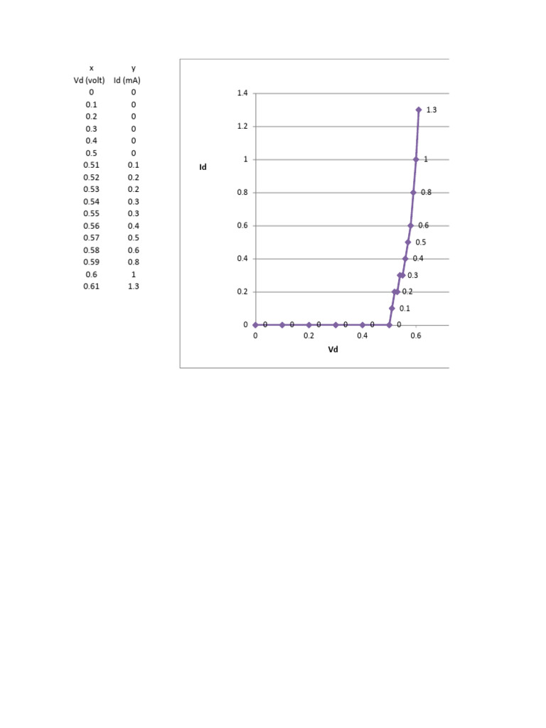 Book 1 | PDF
