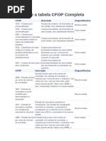Tabela CFOP Entrada Saida Completa | PDF