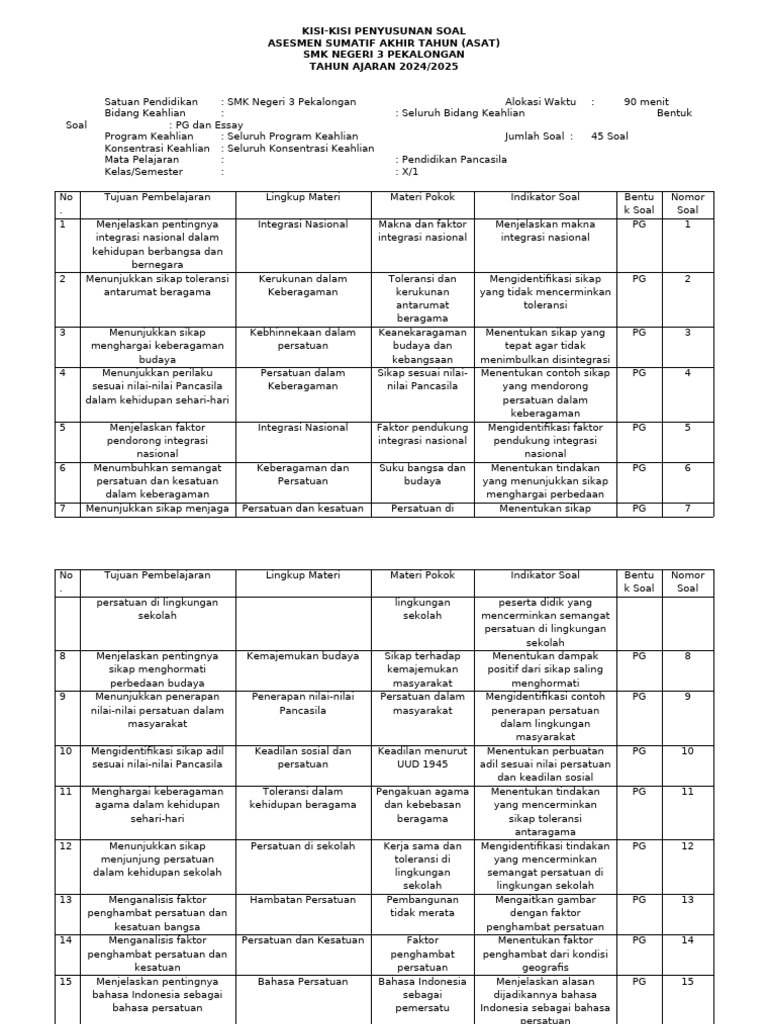 Kisi Kisi Soal Asat Pend Pancasila 24-25 | PDF