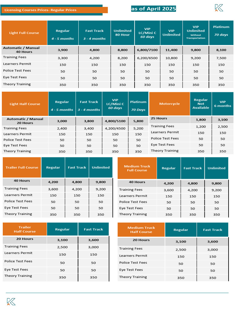 Comprehensive Vehicle Licensing Fees Guide | PDF | Driving | Land Transport