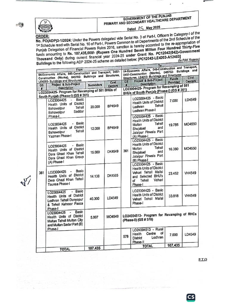Reapp Order Rs.107.435 M of Revamping of (BHUs of South Punjab Phase-I ...