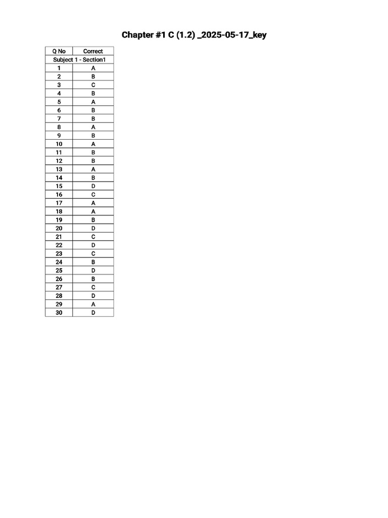 Chapter 1 C 1 2 Key | PDF