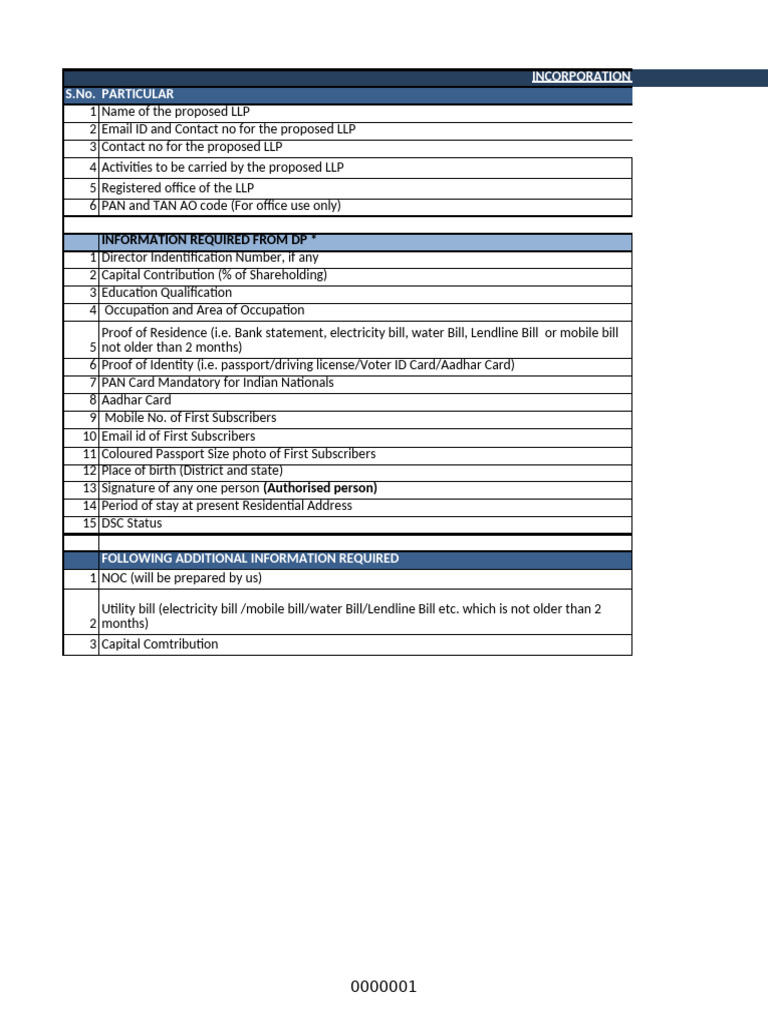 Checklist of LLP - OKstartups | PDF