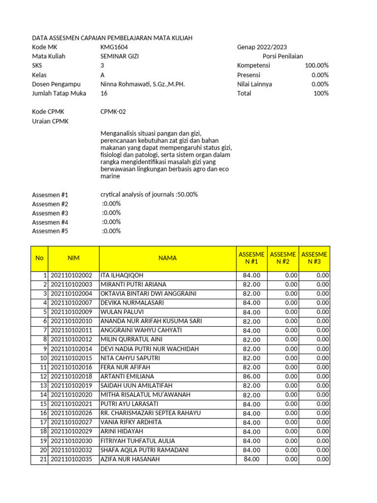 Data - Assesmen - CPMK 2 Kelas A | PDF