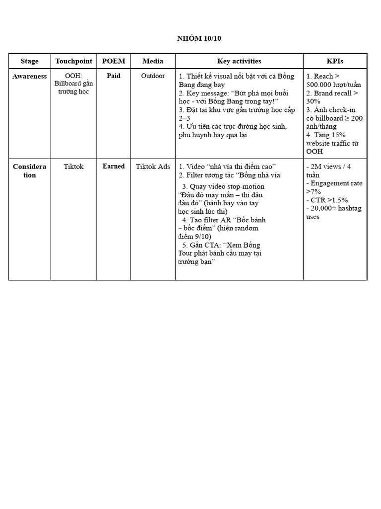 Nhóm 10 - 10 - Stage & Touchpoint | PDF