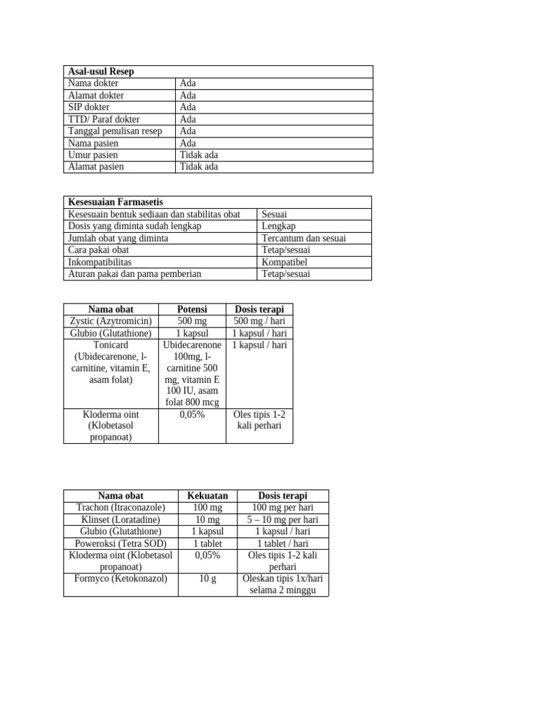 Rincian Resep Obat dan Indikasi Medik | PDF