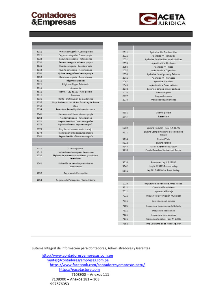 Codigo de Tributos 2024 | PDF | Impuestos | Microeconomía