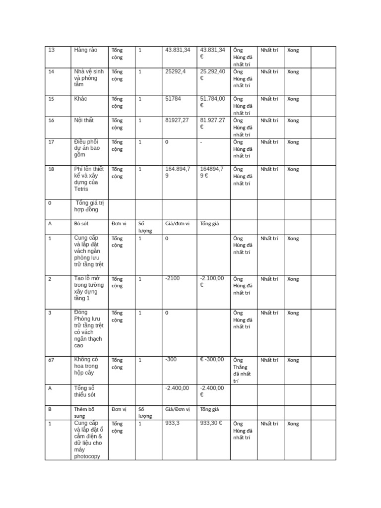 Danhmuckem HD4 | PDF