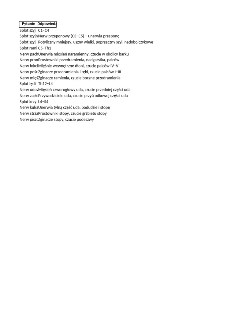 Fiszki Sploty Anatomia Ania | PDF