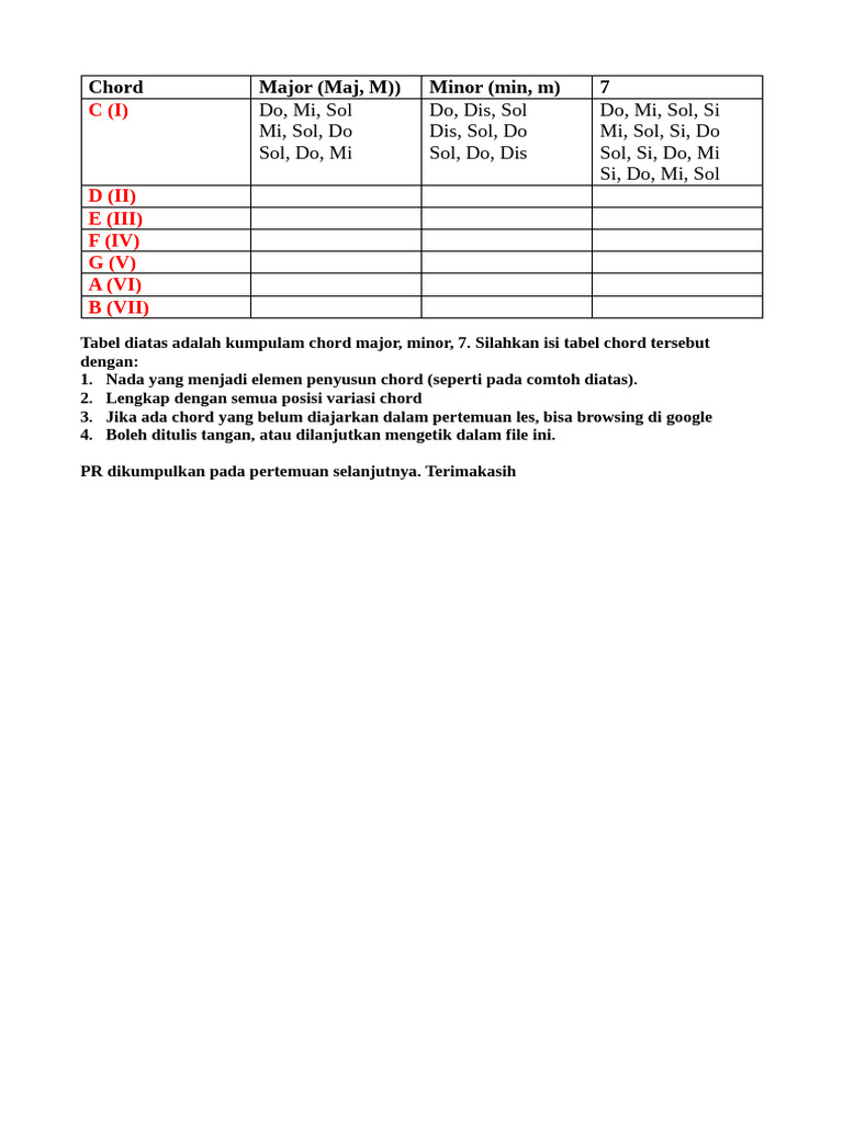 PR Tabel Chord | PDF