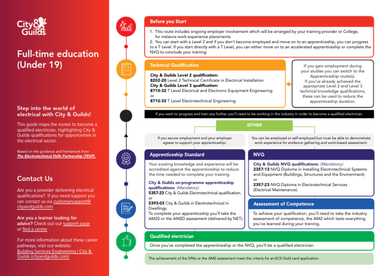 Full Time Education 14 19 Bse PDF | PDF | Electrician | Apprenticeship
