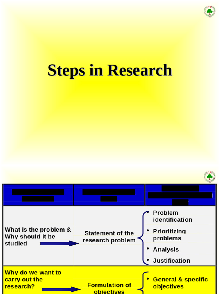 Steps in Research | PDF