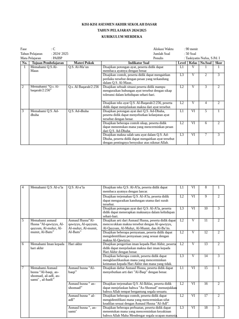 Kisi-Kisi Us Paibp 2024-2025 | PDF