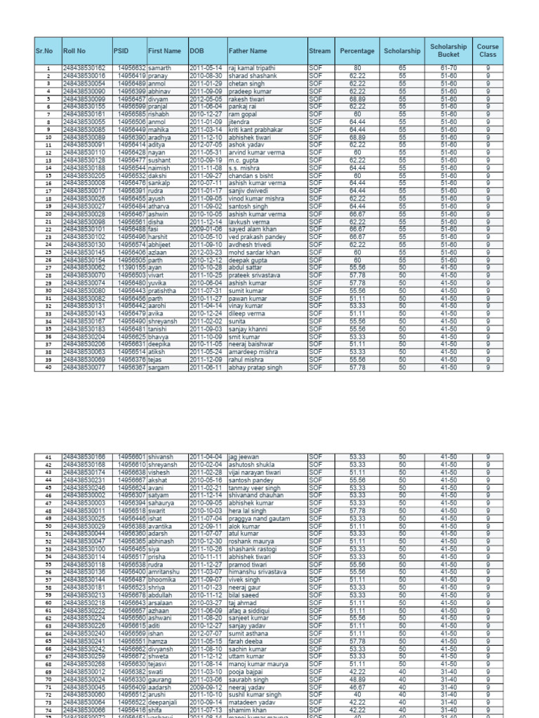 IACST 2025 Result Gazette Summary | PDF