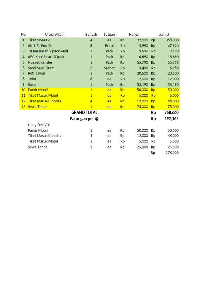 Cost - Hiking GN Gede Mei 2025 | PDF