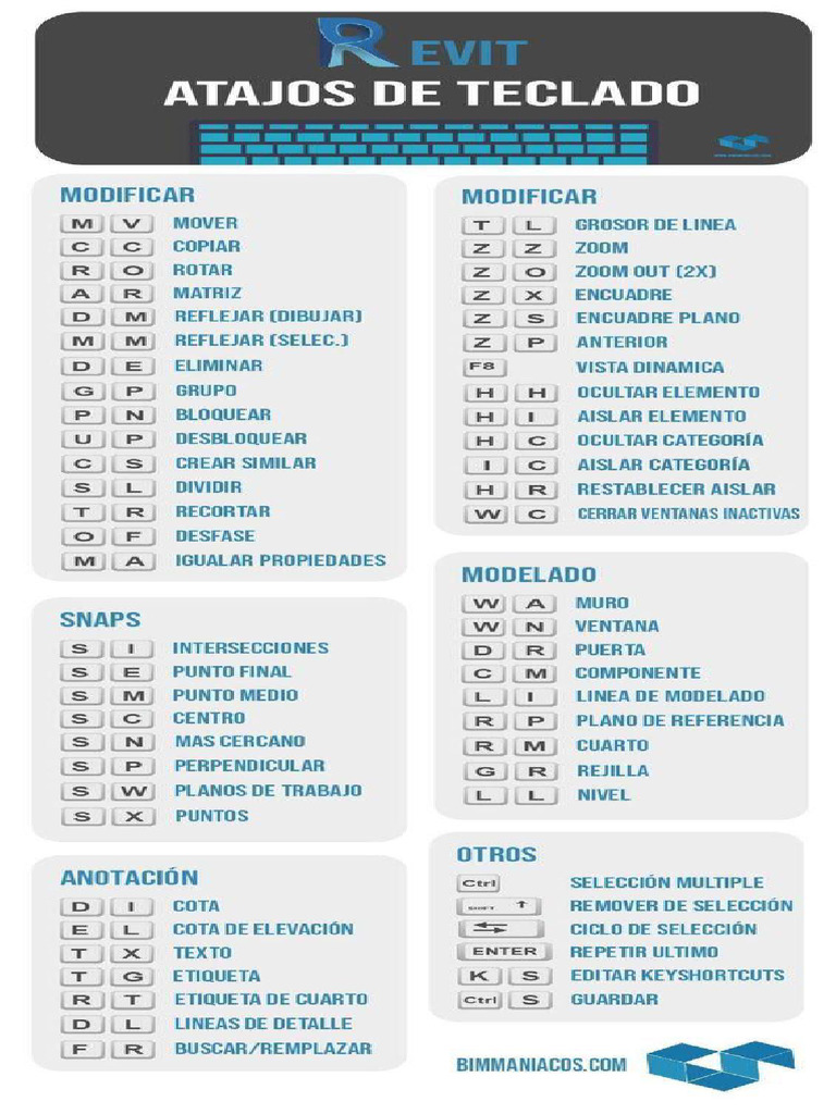 Comandos Revit Si | PDF