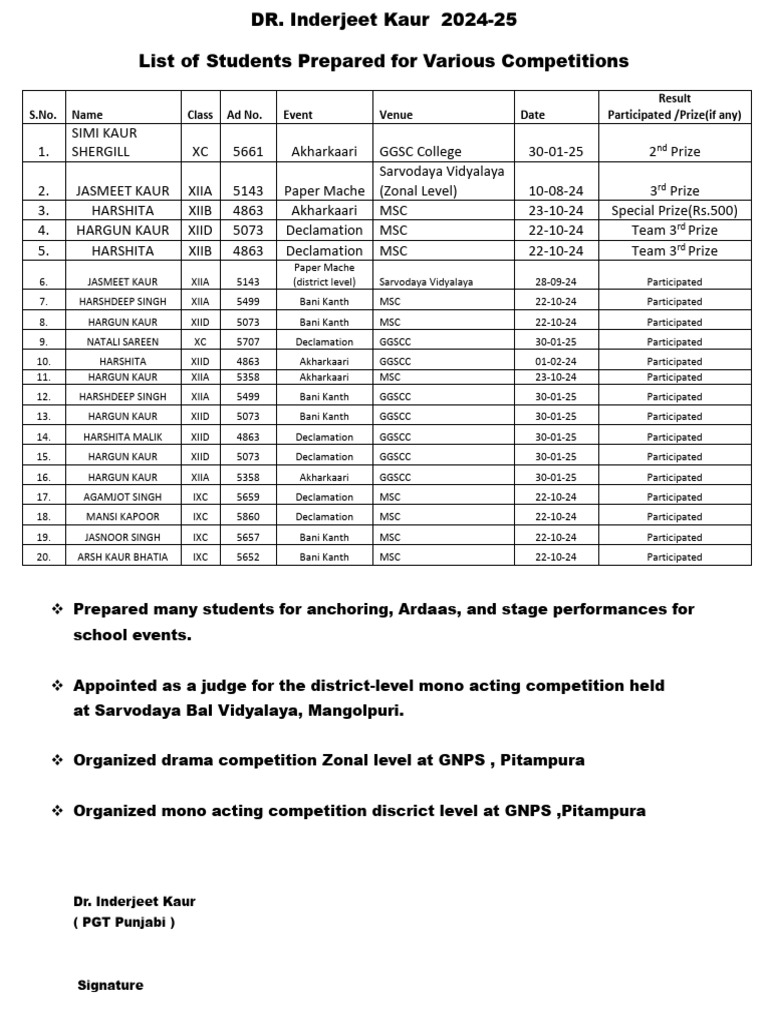 List of Students Prepared for Various Competitions-2 | PDF