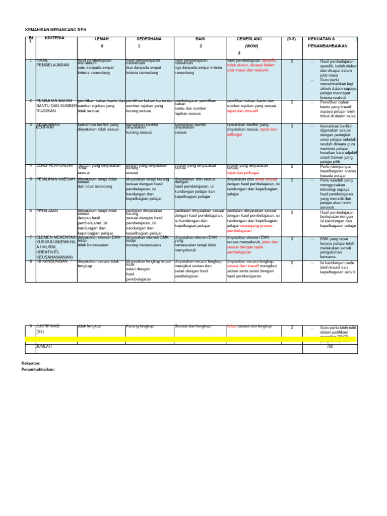 2024 RUBRIK - Borang RPH Kump 2 (Hasliza) | PDF