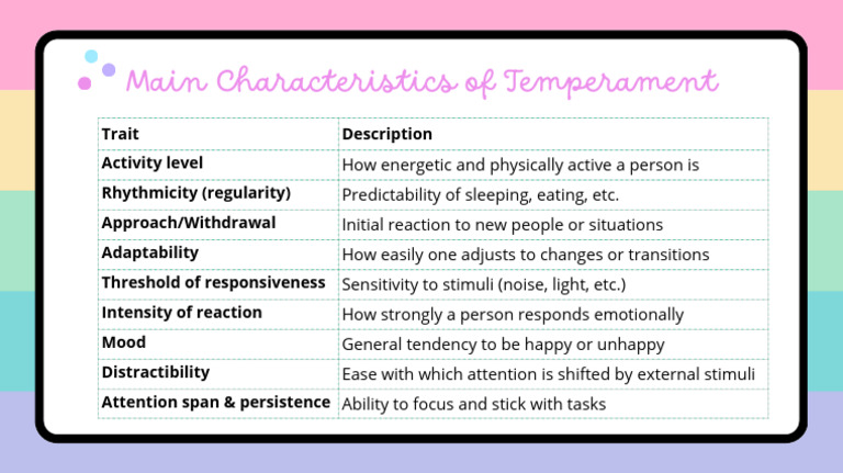 Main Characteristics of Temperament | PDF