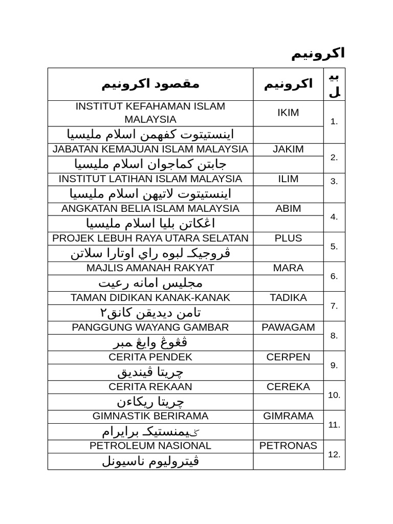 Latihan Jawi Tahun 4 Akronim | PDF