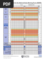 NEWS2 Chart | PDF | Blood Pressure | Pulmonology