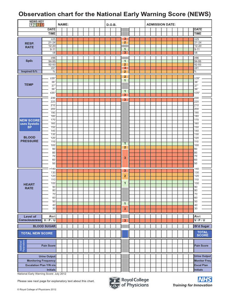 NEWS - UK All - With Exp Notes | PDF | Monitoring (Medicine) | Nursing