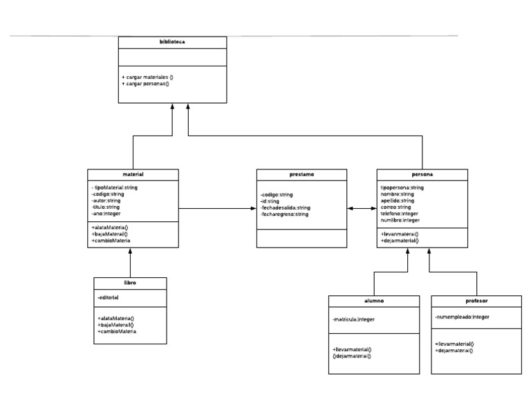 Account Ownership Diagram Template | PDF
