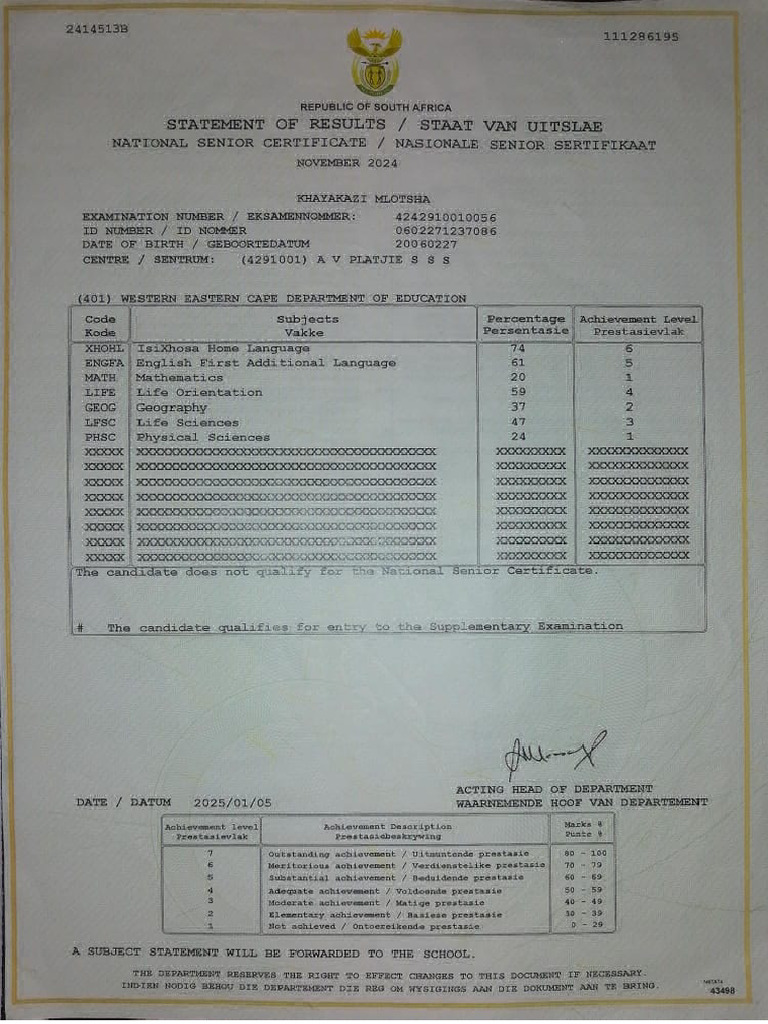 Matric Certificate | PDF