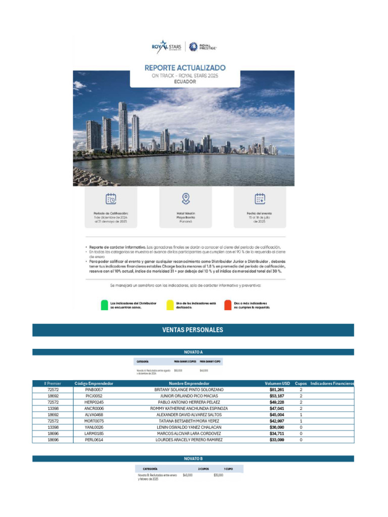 Royal Stars 14250 ES | PDF