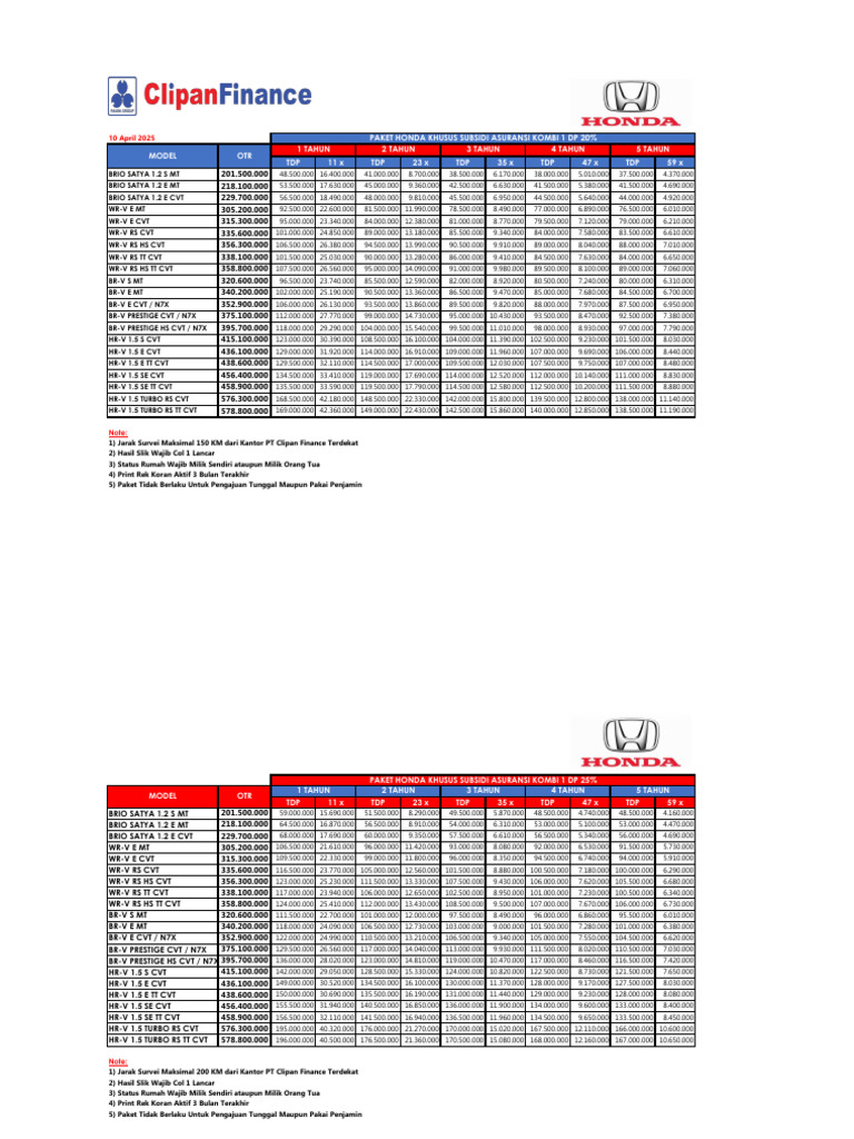 10 Apr 25 - Paket HGM Khusus Subsidi | PDF