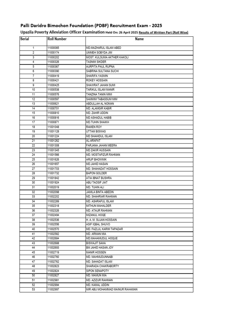 PDBF Recruitment Exam Results 2025 | PDF | Bangladesh