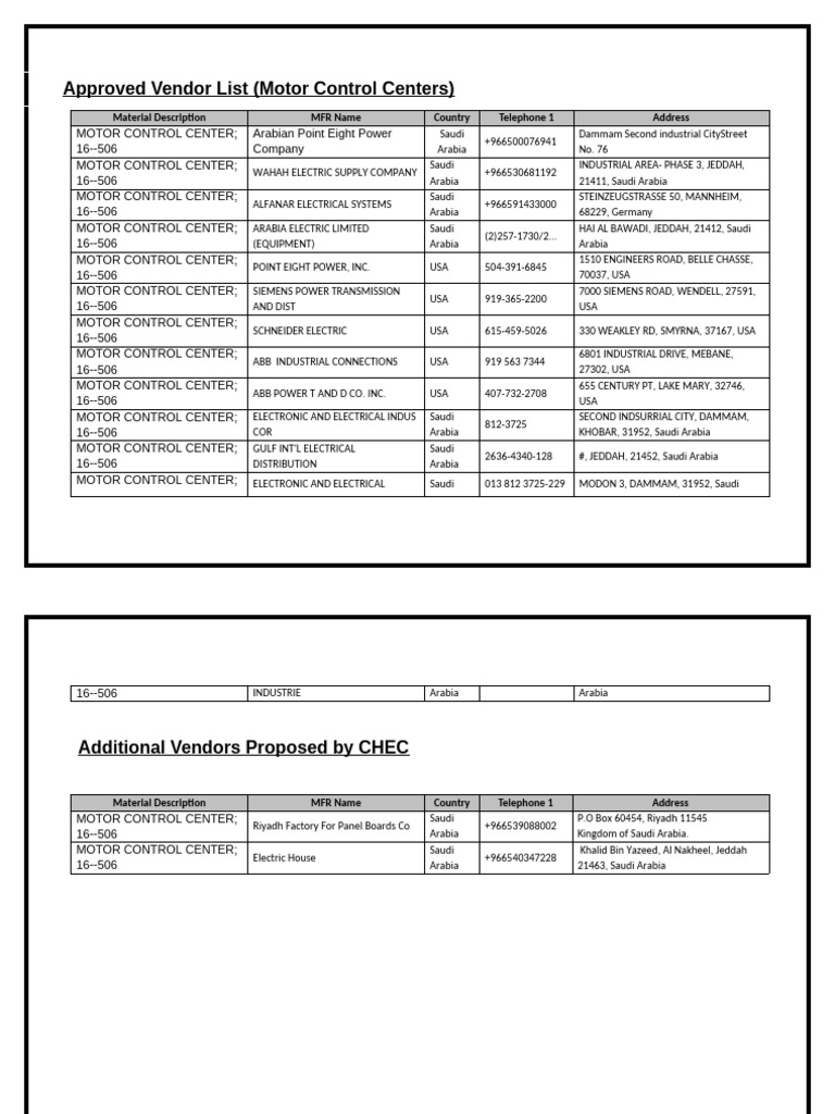 AVL For Motor Control Centers | PDF | Saudi Arabia | Politics Of Saudi ...
