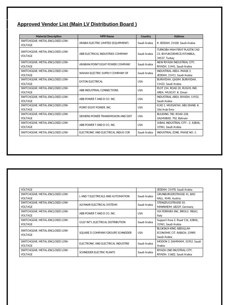 AVL For Main LV Distribution Board | PDF | Arabian Peninsula | Saudi Arabia