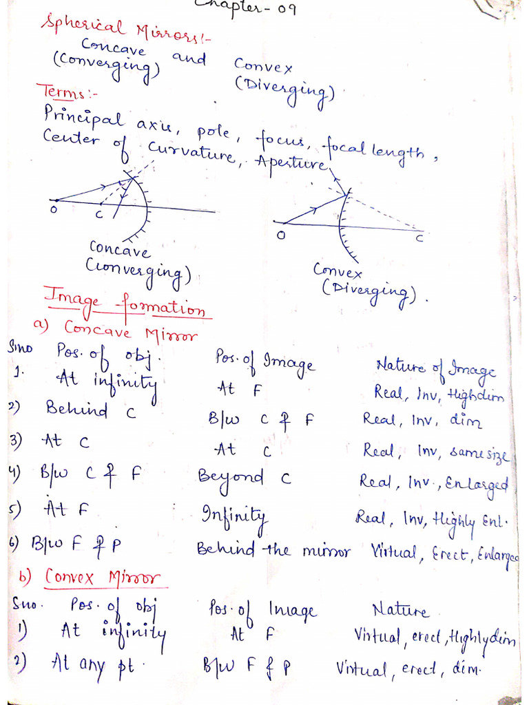 Ray Optics Class 12 | PDF
