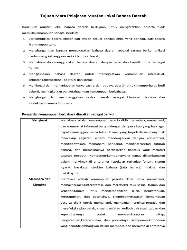 Tujuan Mata Pelajaran Muatan Lokal Bahasa Daerah | PDF