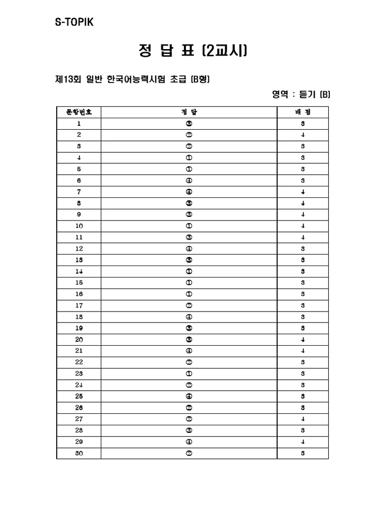 Data1 200805062236034 | PDF