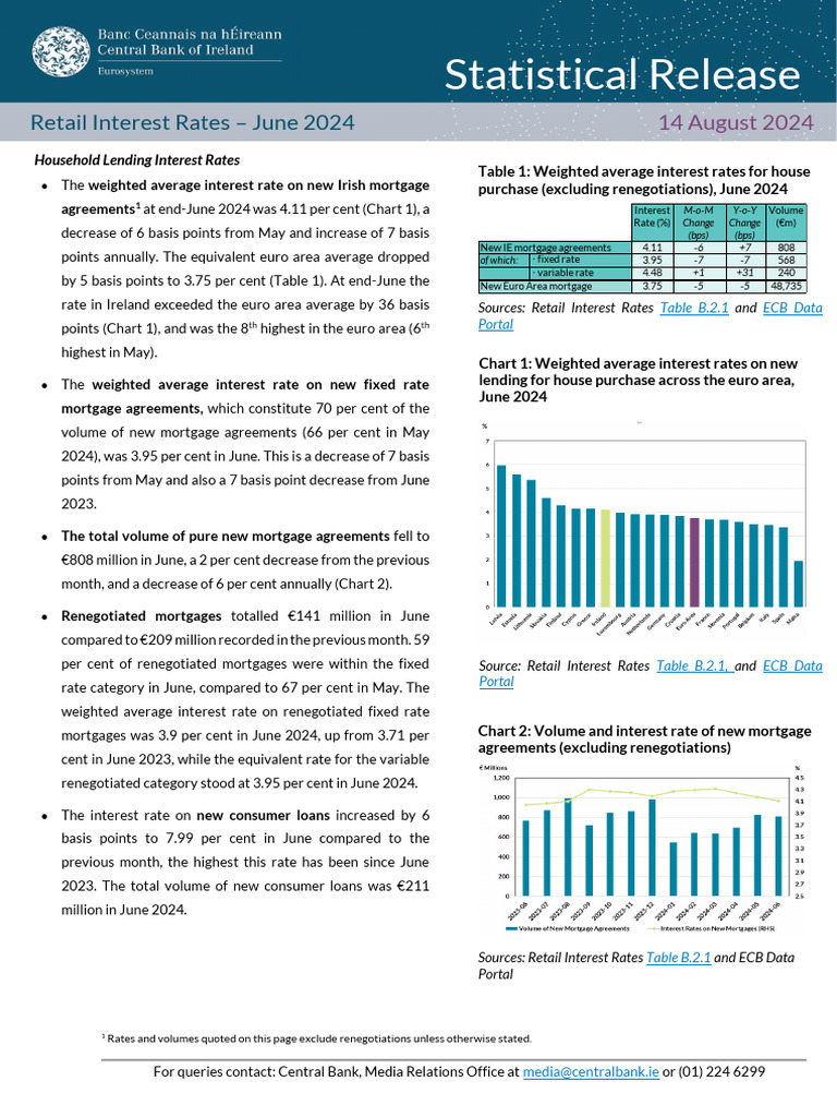 2024m06 Ie Retail Interest Rate Statistics | PDF | Loans | Interest