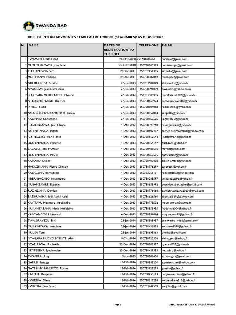 Interns Advocates 1613038195 | PDF