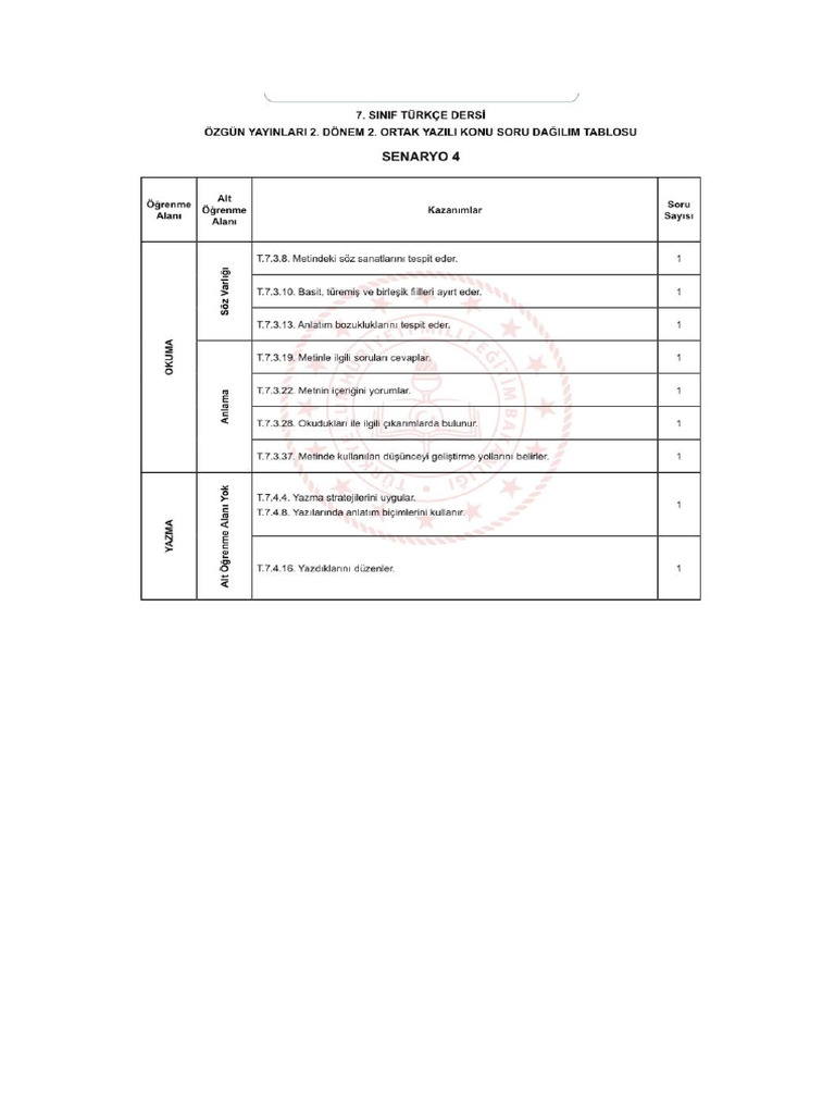 Siniflar 2. Donem 2. Yazili Senaryosu | PDF