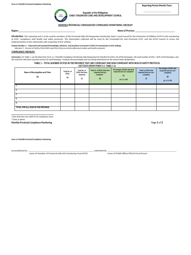 ECCDC Form 4.2. Monthy Provincial Consolidation Compliance Checklist ...